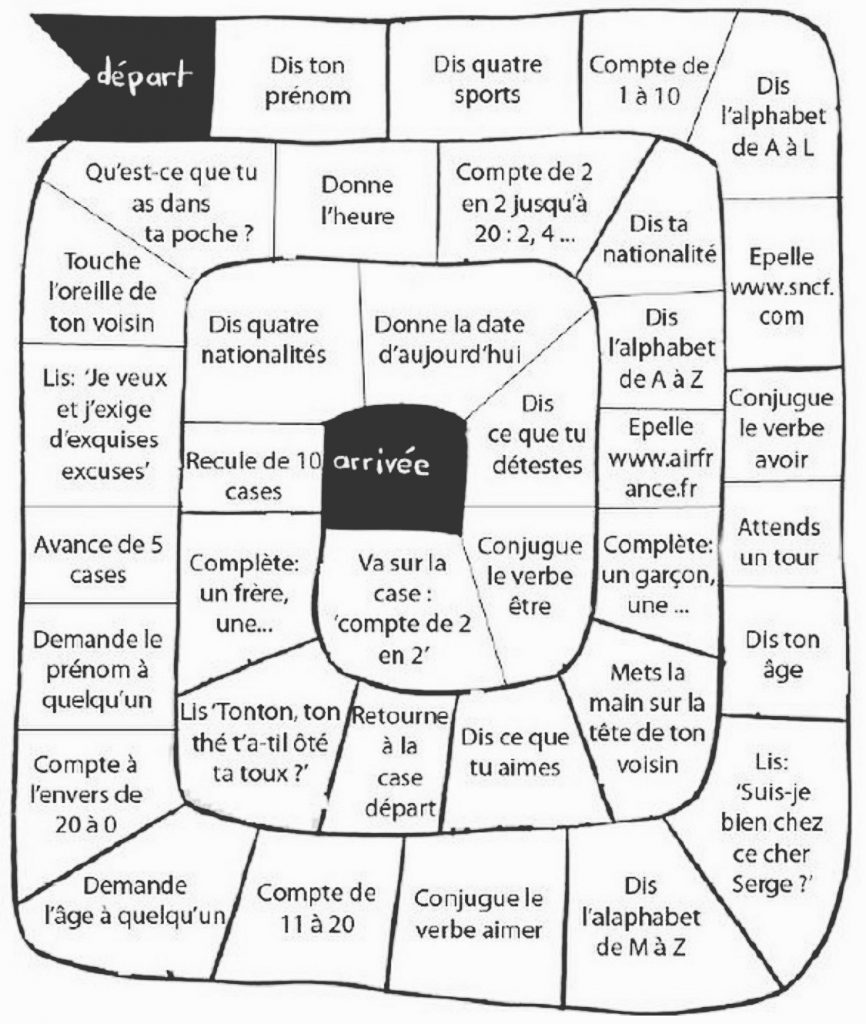 Low Prep Speaking Activities for The Language Classroom | Qualified ...