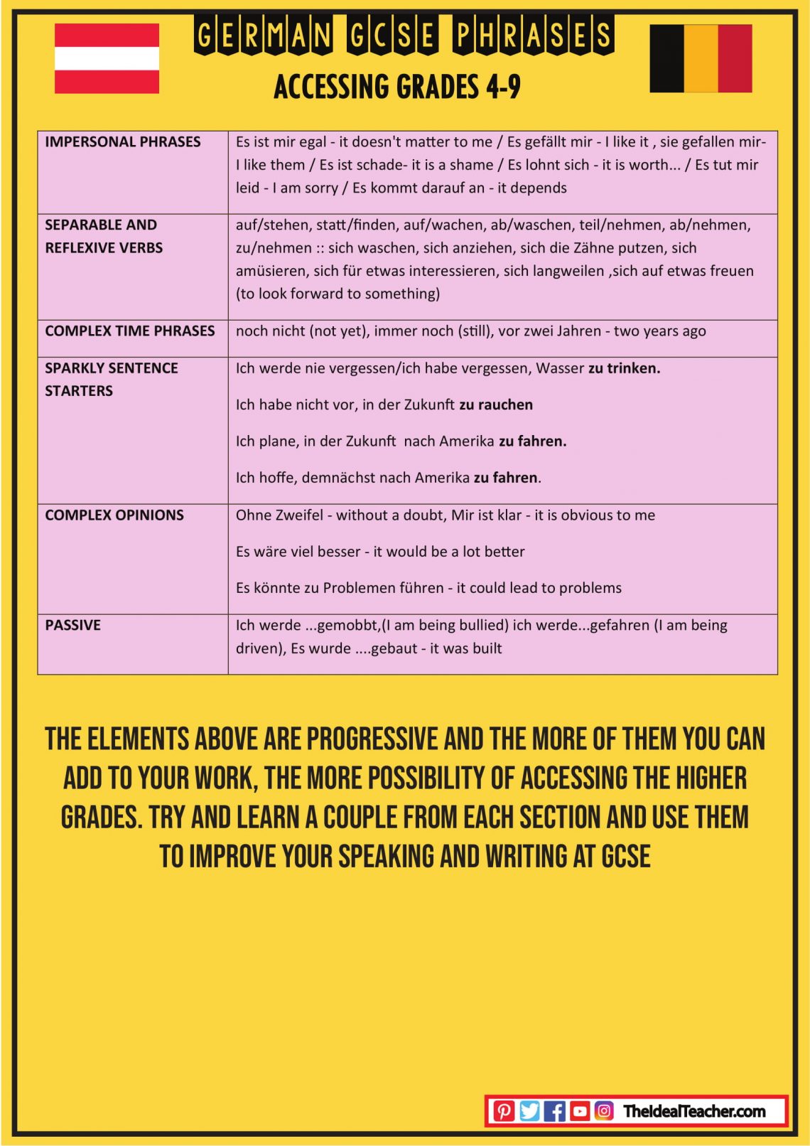 36 Ingredients for Speaking and Writing To Access Higher Grades GCSE ...