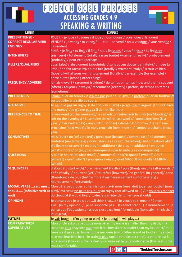 French GCSE Speaking and Writing Handout with 39 'Ingredients ...