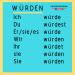 Werden, Wurden or Würden? - The Difference Explained