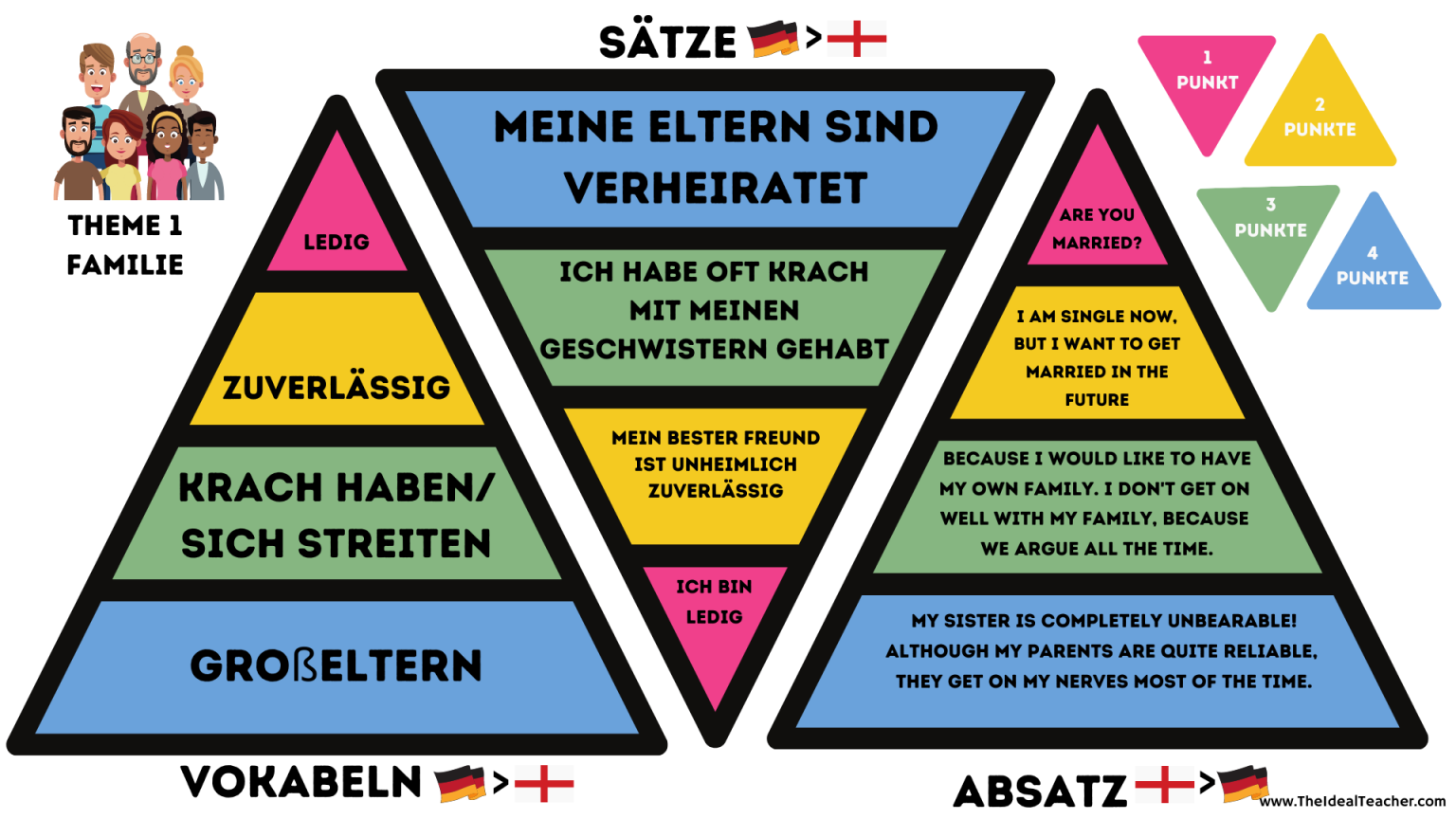 8 Effective & Simple Retrieval Practice Ideas For Your Language Lessons